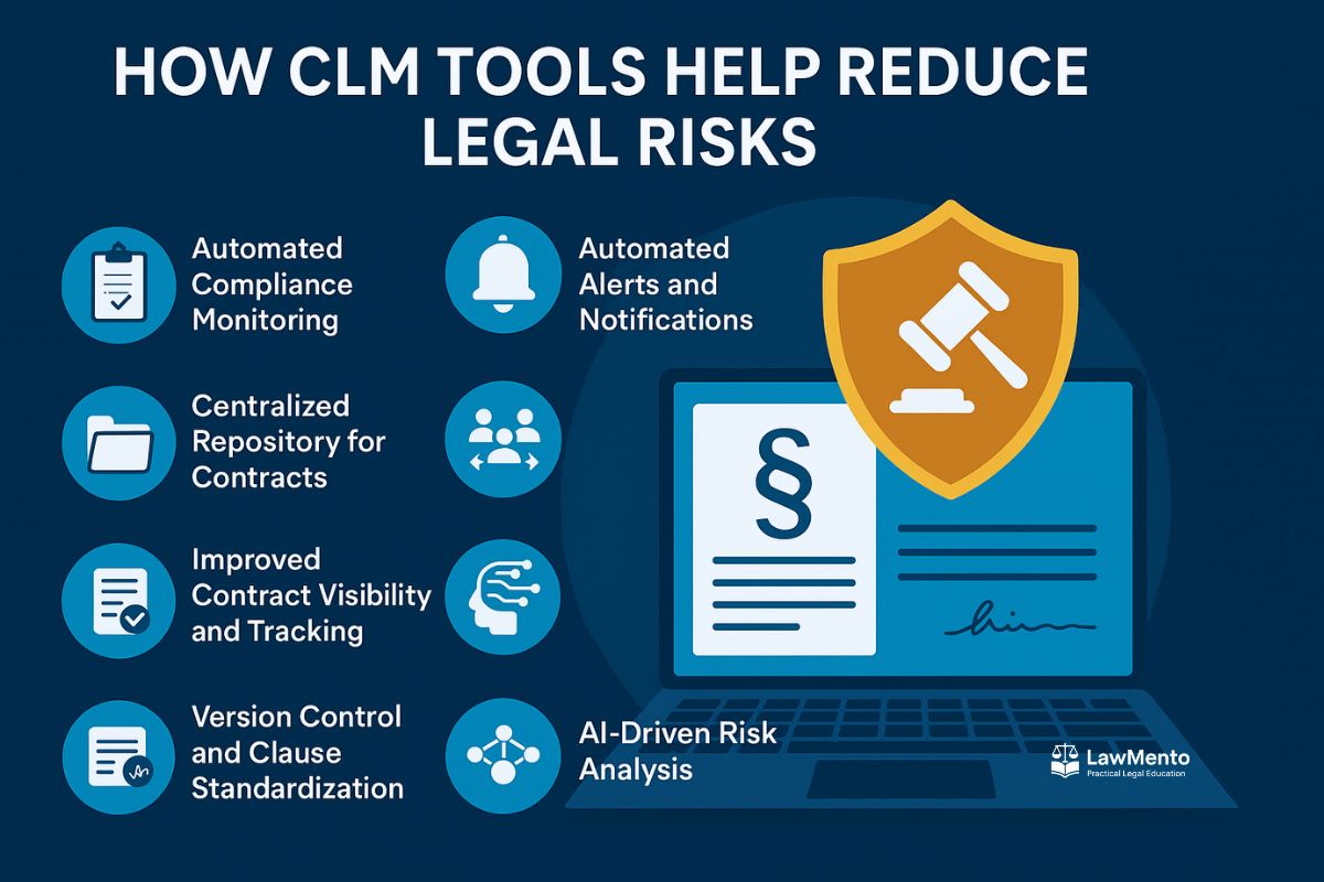 What Are CLM Tools and Why Do They Matter for Legal Risk Management ...