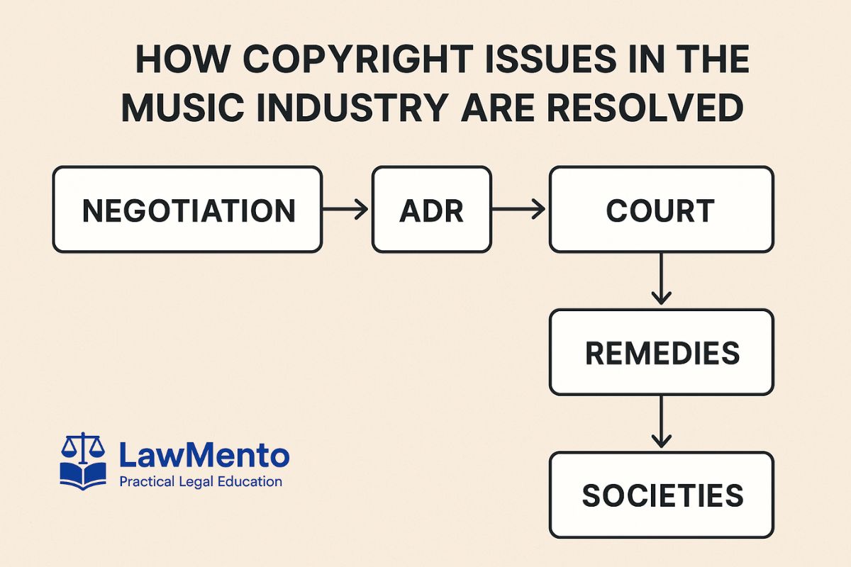 How Copyright Issues in the Music Industry Are Resolved? - LawMento