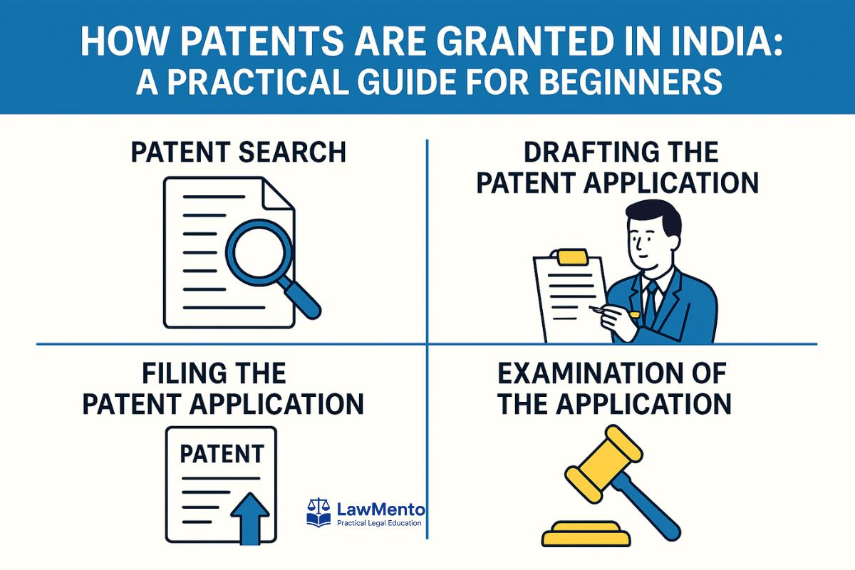 How Patents Are Granted in India - LawMento
