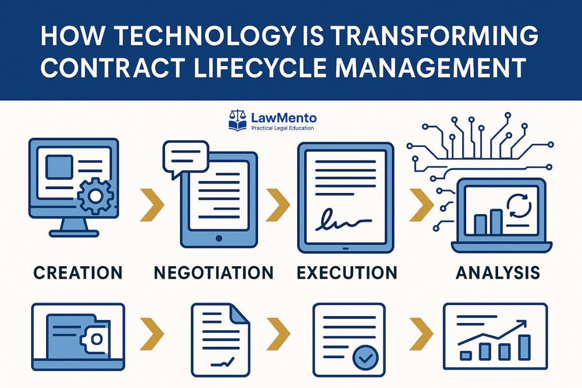 How Technology Is Transforming Contract Lifecycle Management - LawMento