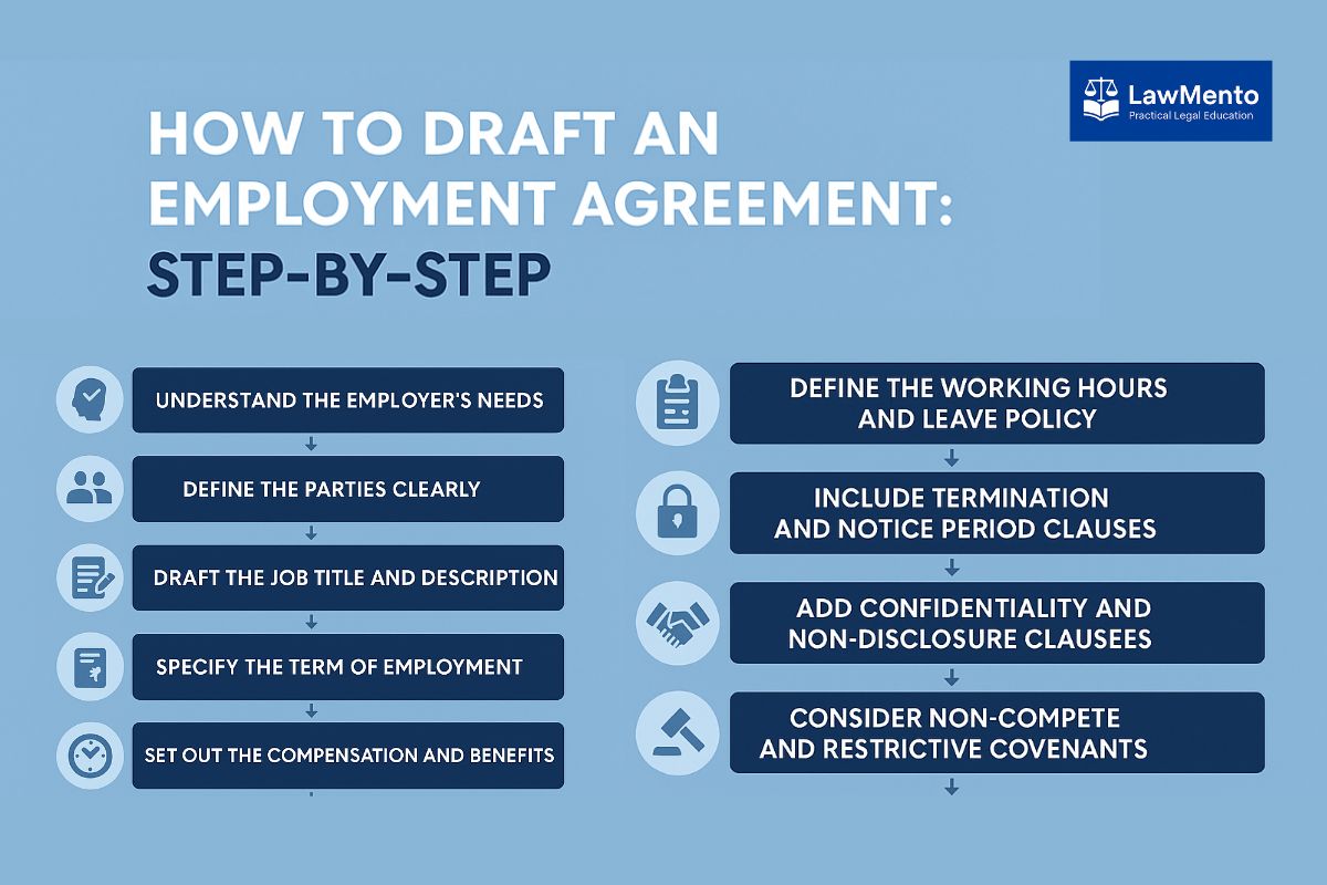 How to Draft an Employment Agreement (in 10 Steps) - LawMento